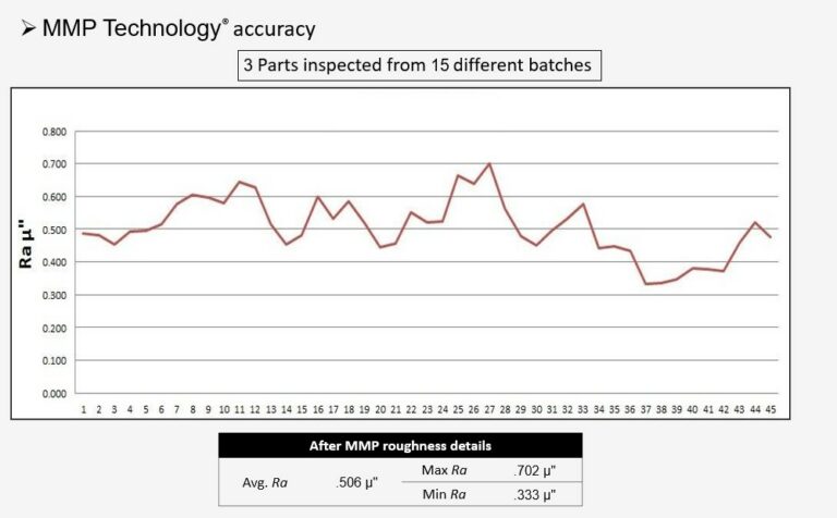 Airfoils, Guide Vanes and Blisks - Binc
