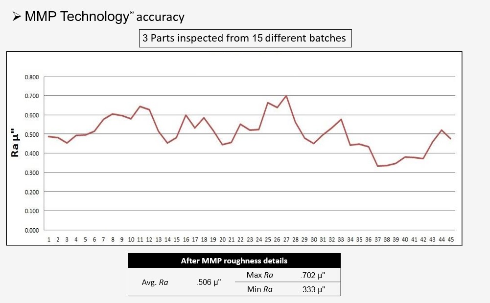Airfoils, Guide Vanes and Blisks - Binc