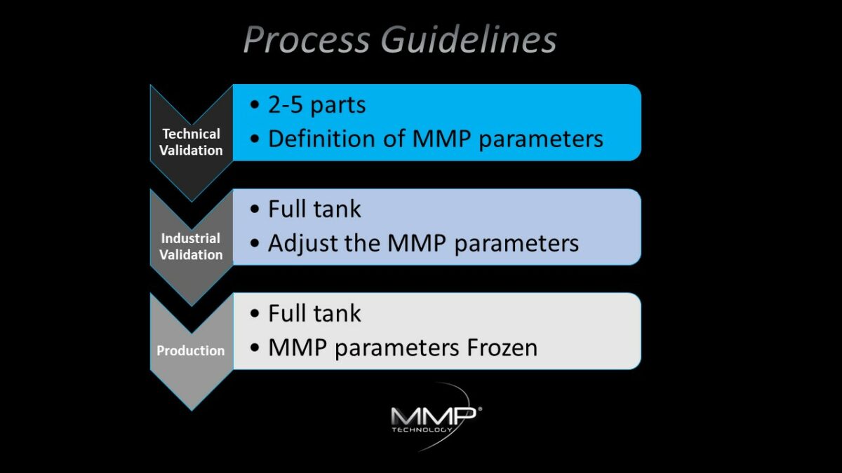 MMP Technology - Binc